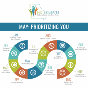 Mo Benefits Helping Team Members Thrive